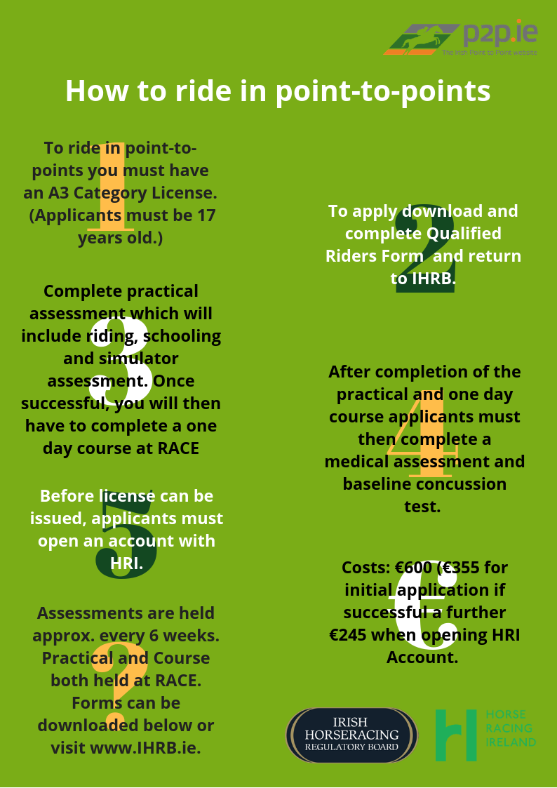 Irish Point to Point